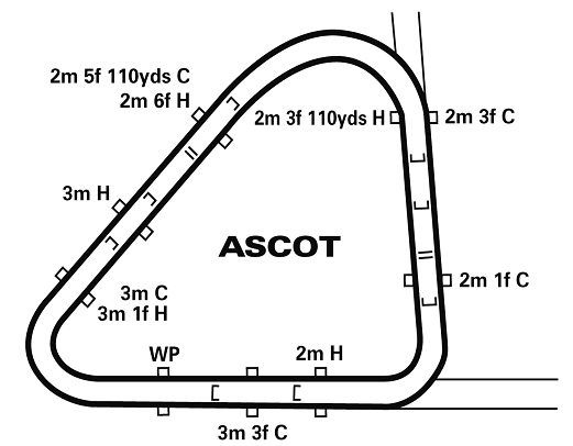 Racecourses